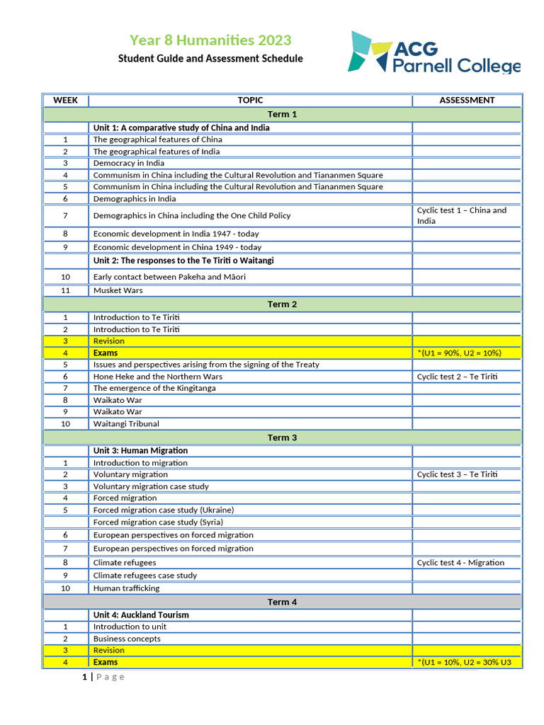 Y8 Humanities Student Guide & Assessment Schedule 2023 | PDF | Human ...