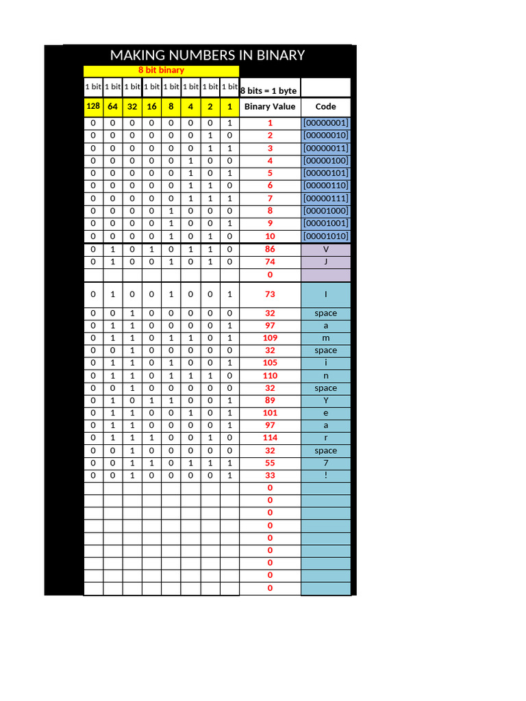 Binary Workbook | PDF | Writing | Collation