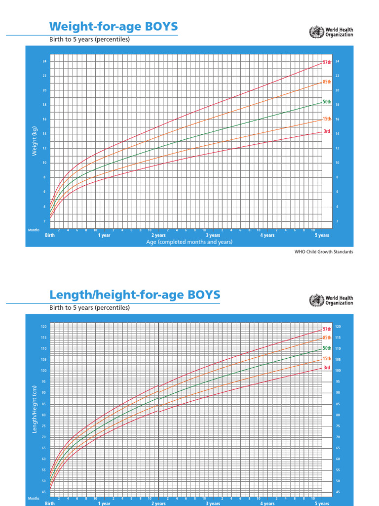 Growth Chart | PDF | Percentile | Blood Pressure