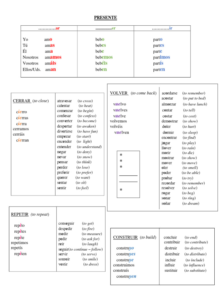 PRESENTE Verbos Irregulares 2 | PDF