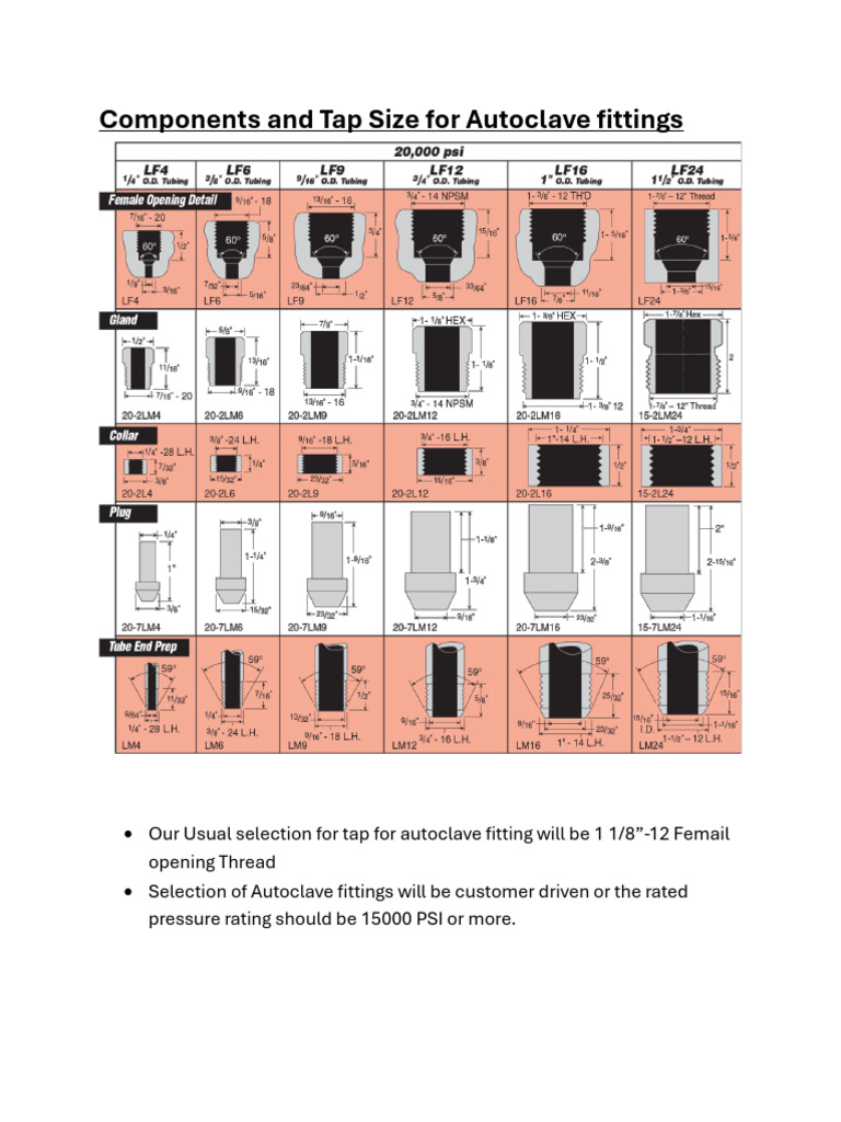 Components and Tap Size For Autoclave Fittings | PDF