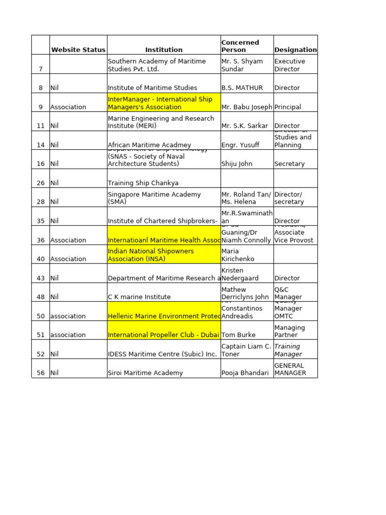 IMI Reactivation and New Conversions | PDF | Water Transport | Shipping
