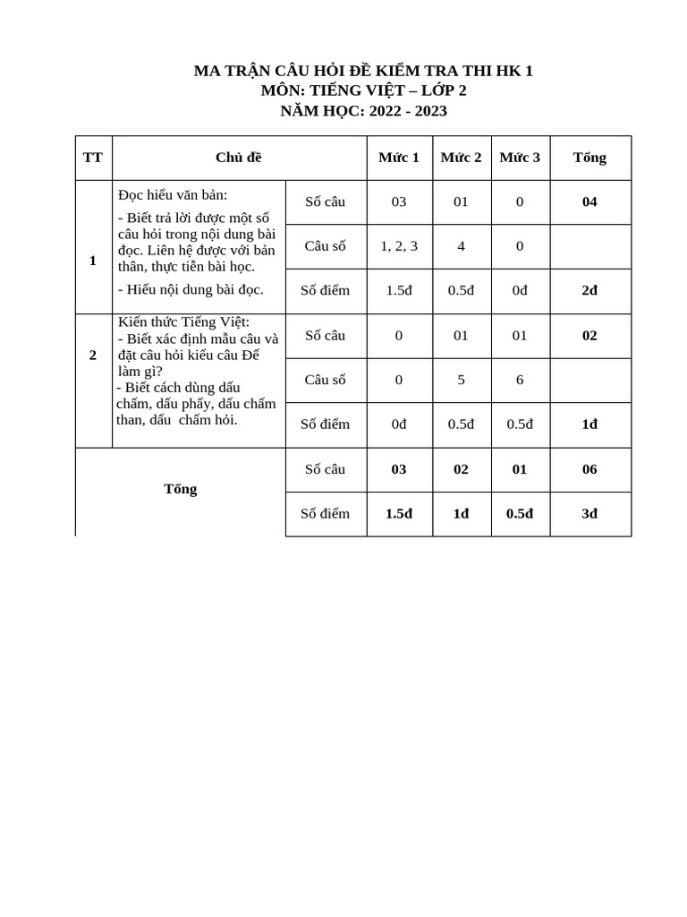 de-thi-hoc-ki-1-lop-2-mon-tieng-viet-sach-chan-troi-de-1 | PDF