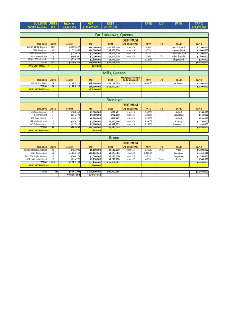 00 Portfolio Master Sheet 6.10-17 | PDF | Real Property Law ...