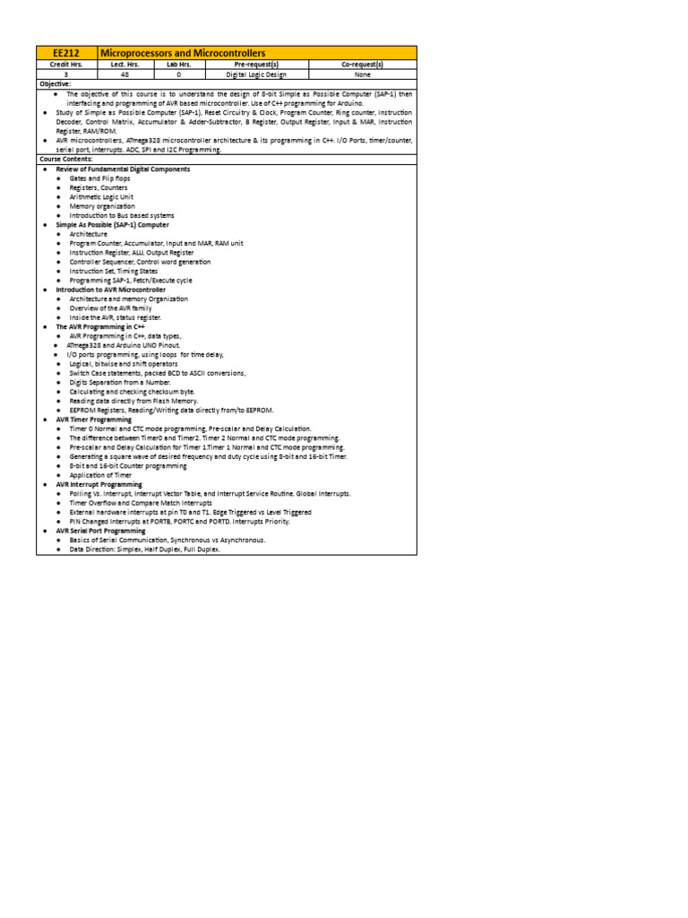 Curriculum.docx - Google Docs | PDF | Microcontroller | Integrated Circuit