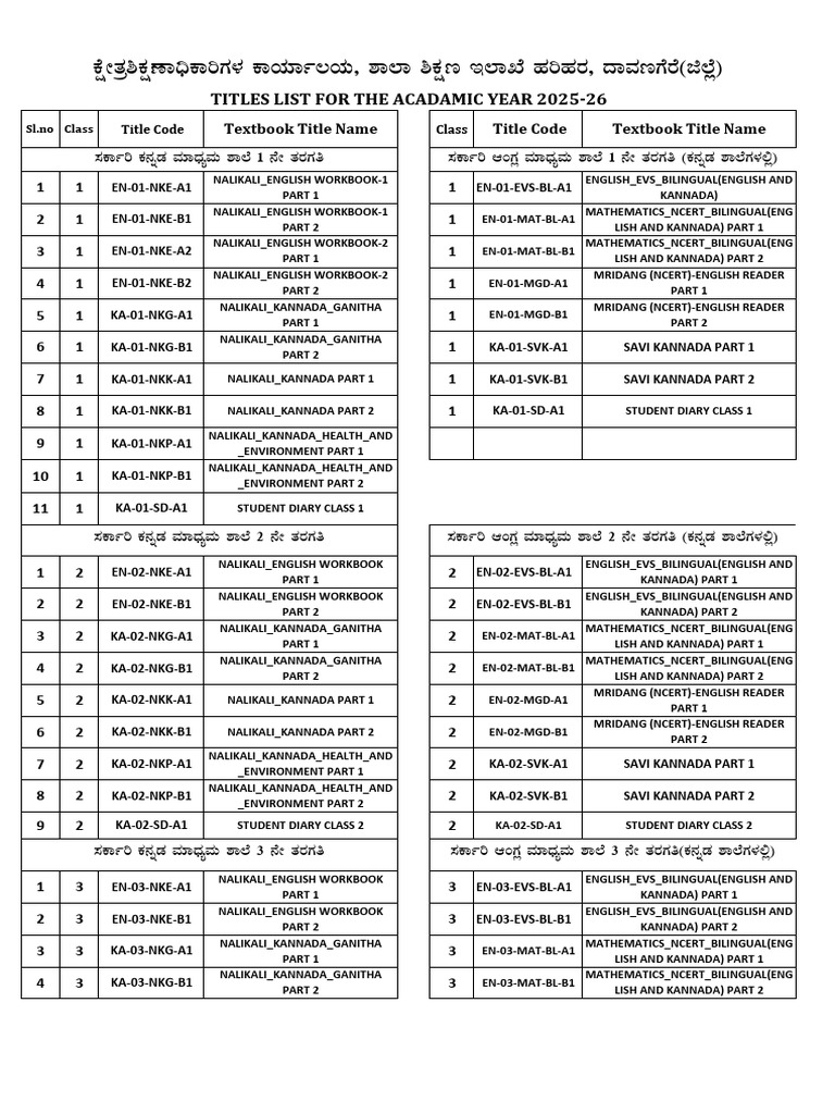 Govt Kan & Eng Medium Wise Titles List For The Year 2025-26 | PDF
