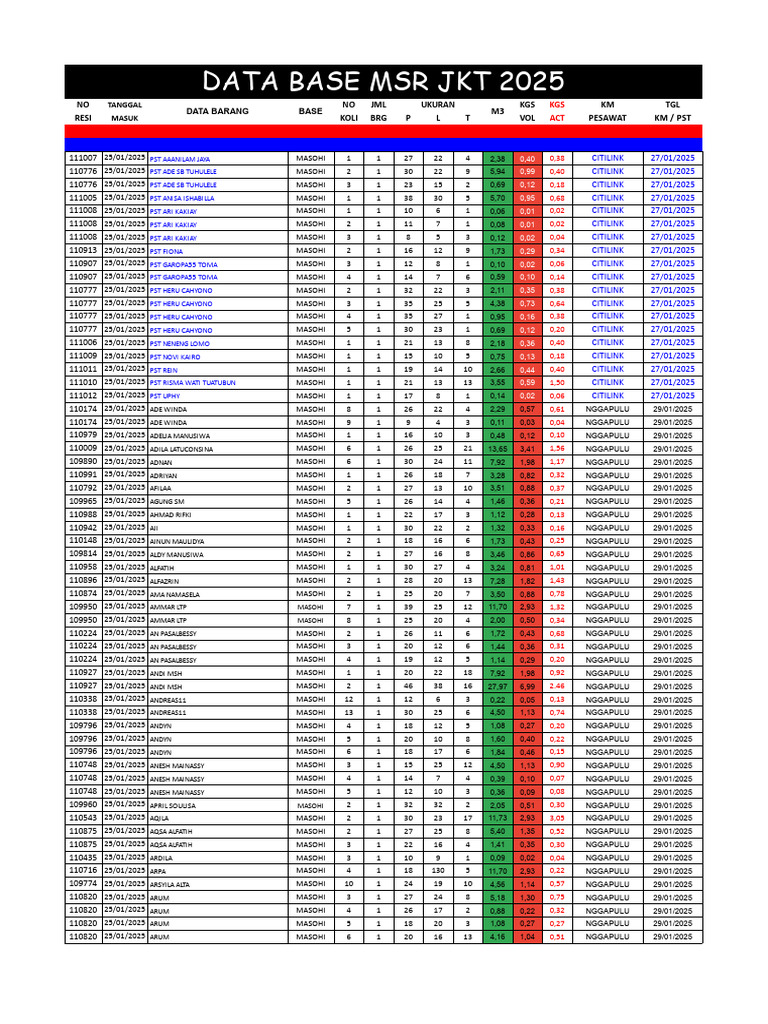 25 Januari 2025 Paket Masohi MSR Jakarta | PDF