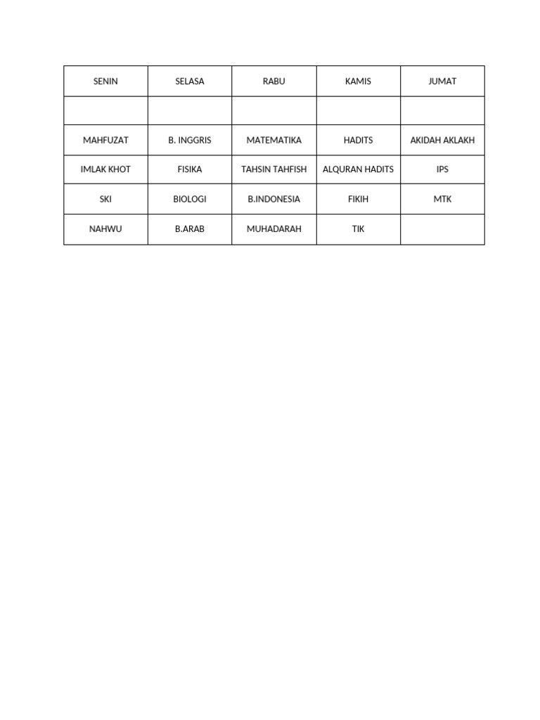 Latihan Buat Tabel | PDF