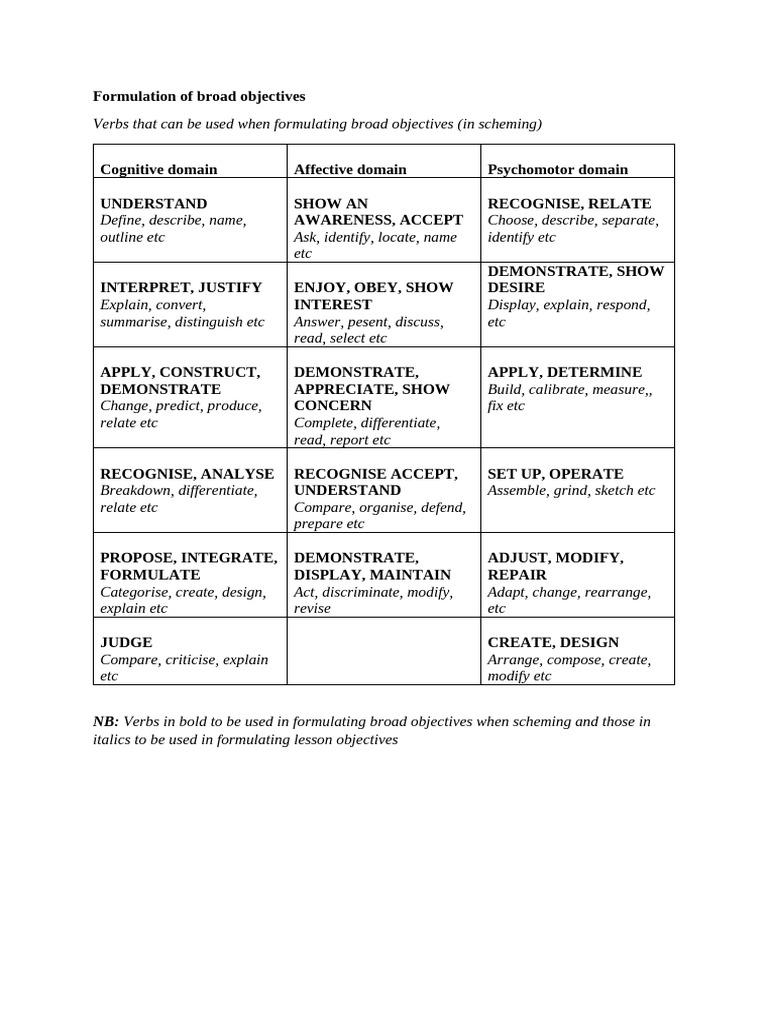 Verbs For Different Domains | PDF