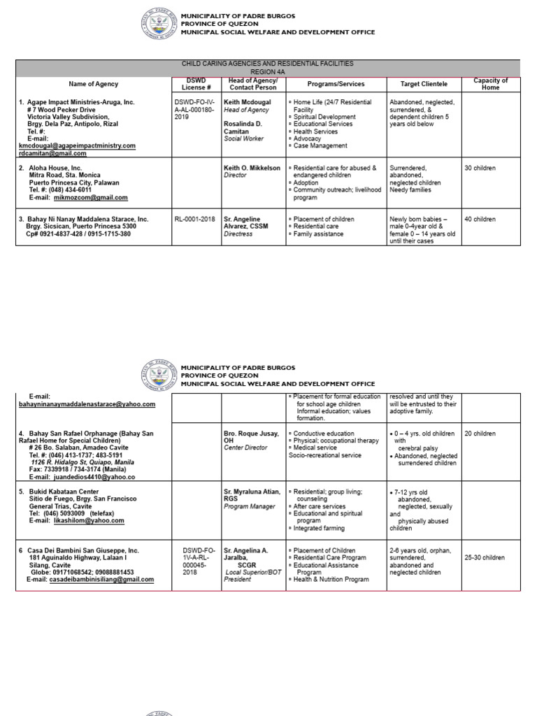 Child Caring Agencies in Quezon Province | PDF | Social Institutions ...