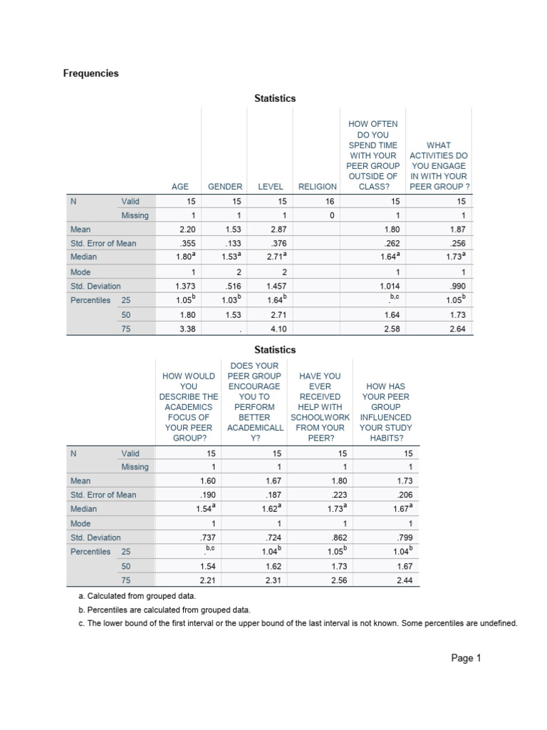 STAT | PDF | Mode (Statistics) | Mean