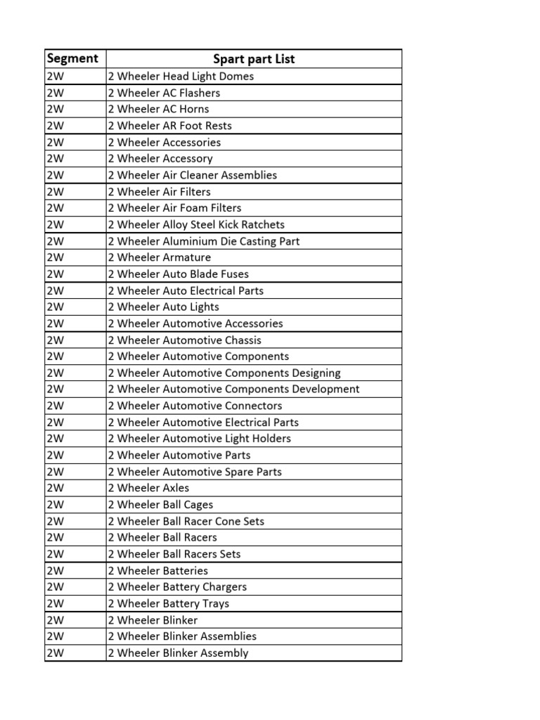 2W SPARE PART LIST | PDF | Clutch | Brake