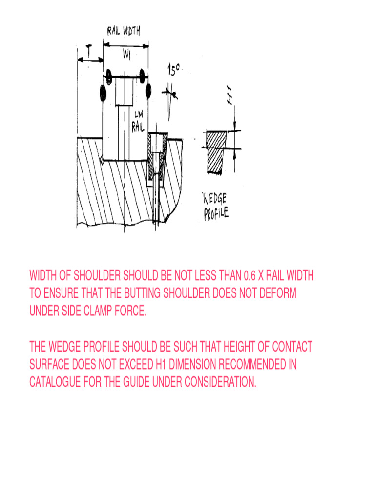 LMG 13 Wedge Design Recommended | PDF