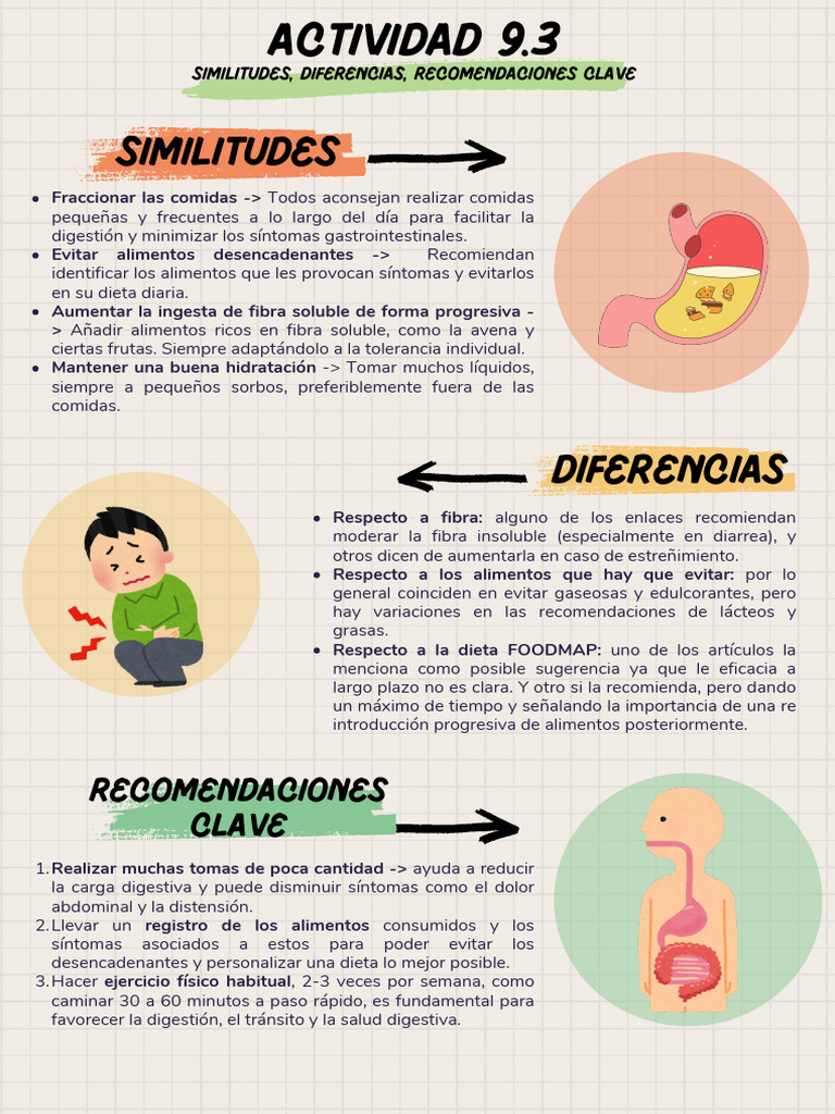 Actividad 9.3 SII | PDF