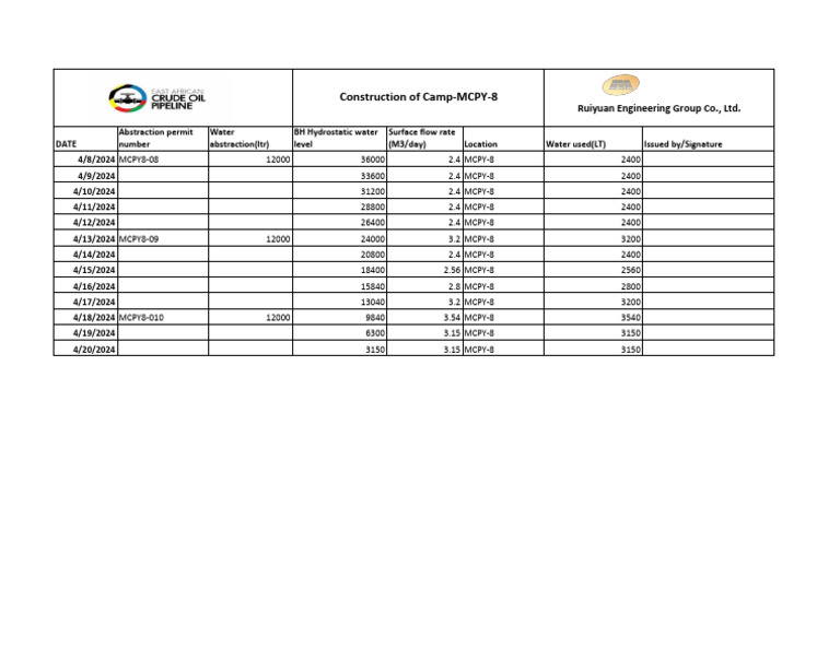 WATER CONSUMPTIONS | PDF WATER CONSUMPTIONS | PDF