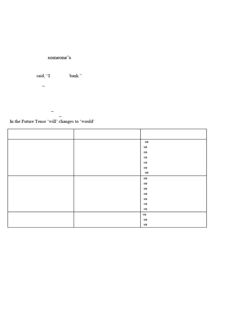 Reported Speech Worksheet for Students | PDF | Semantic Units | Syntax