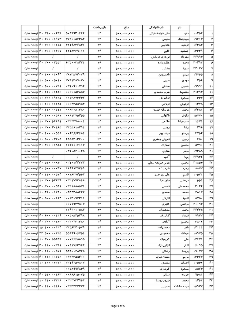 Id Ozviat Cmeli PRV | PDF
