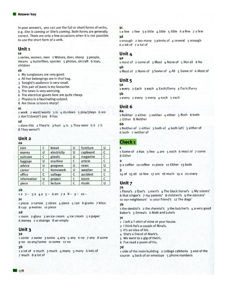 Grammar - Practice - Intermediate - Keys - 3rd - Ed Soluciones | PDF