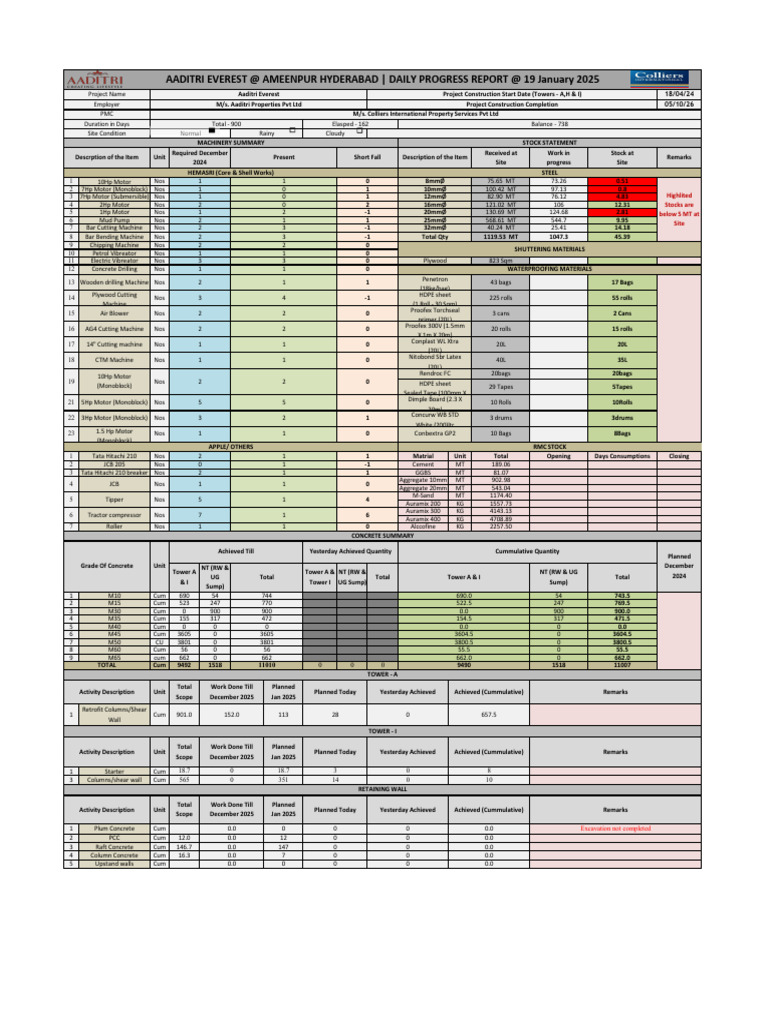 Aaditri Everest DPR & DLR 19012025 | PDF | Secondary Sector Of The Economy | Building Materials