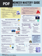 AI Engineer Roadmap 2025 | PDF | Artificial Intelligence | Intelligence ...