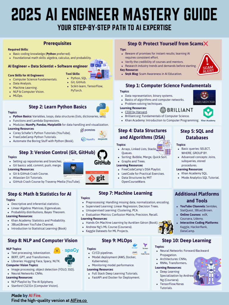 w_aifi156 | PDF | Machine Learning | Python (Programming Language)