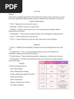 Flowchart Shapes Template | PDF