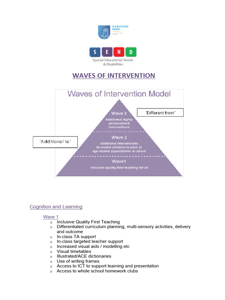 SEND Waves of Intervention | PDF | Mentorship | Communication