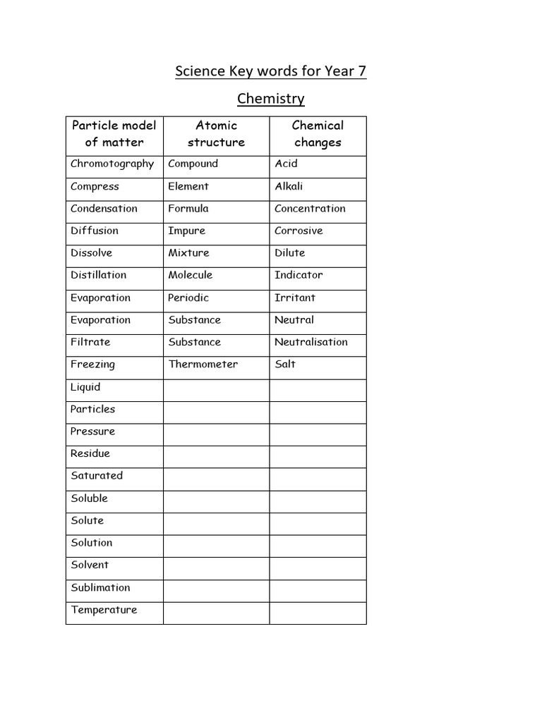Science Key Words For Year 7 | PDF | Biology | Solubility