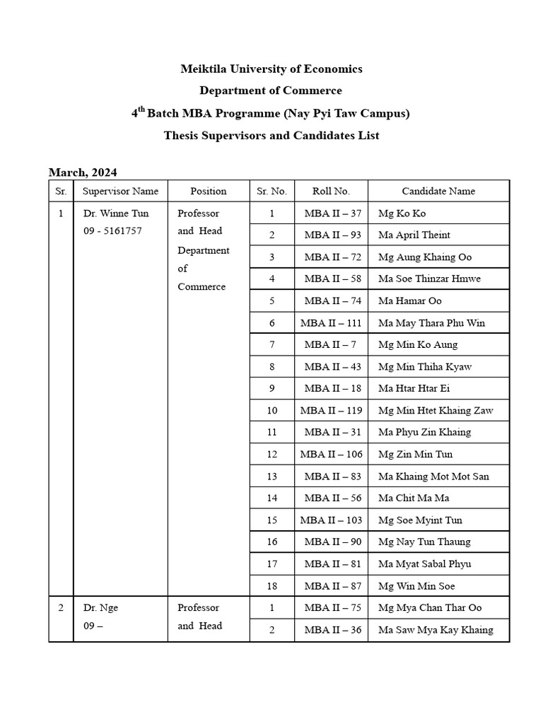 Supervisors and Candidates List (MBA 4th Batch) | PDF