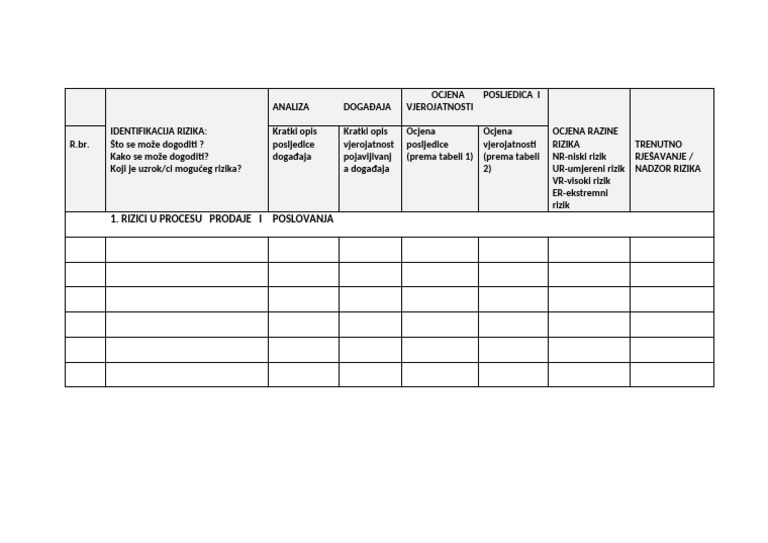 ANALIZA RIZIKA Obrazac | PDF