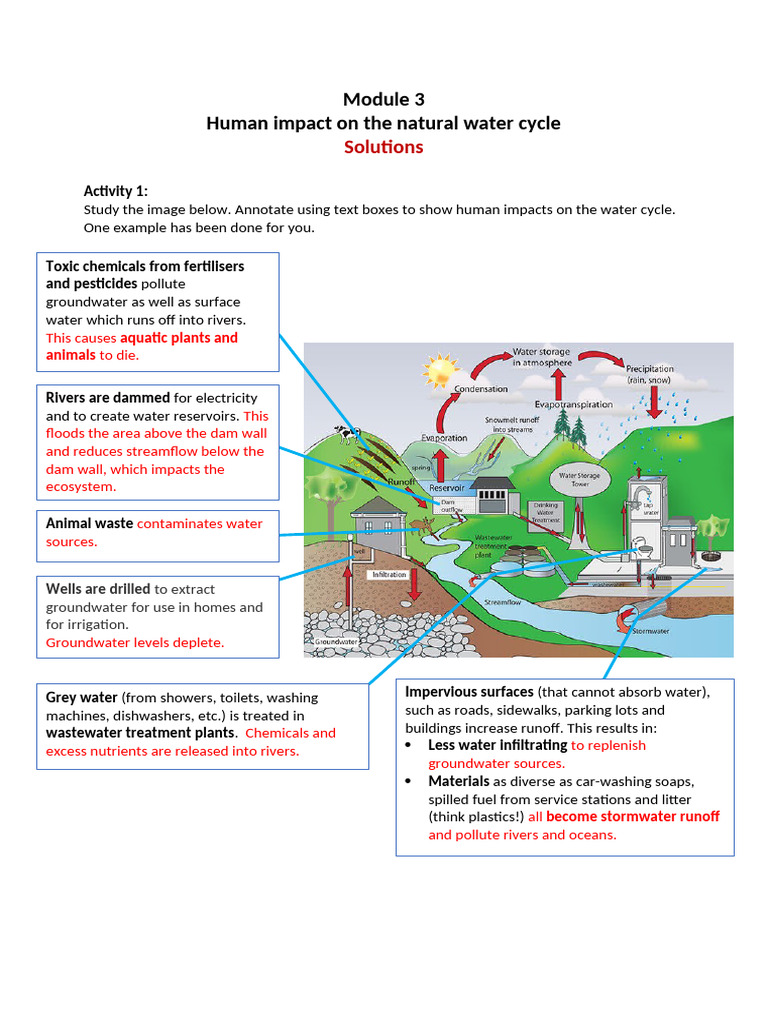 MODULE 3 WORKSHEET_Human impact on the natural water cycle SOLUTIONS (2 ...