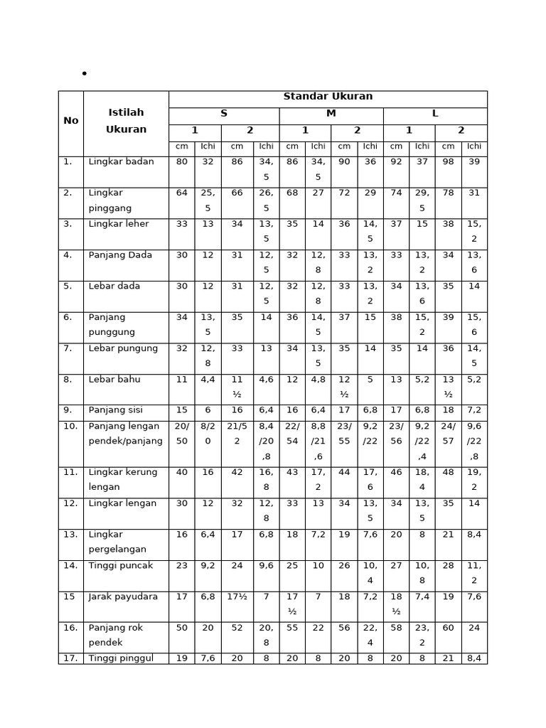 Standar Ukuran Badan Wanita | PDF