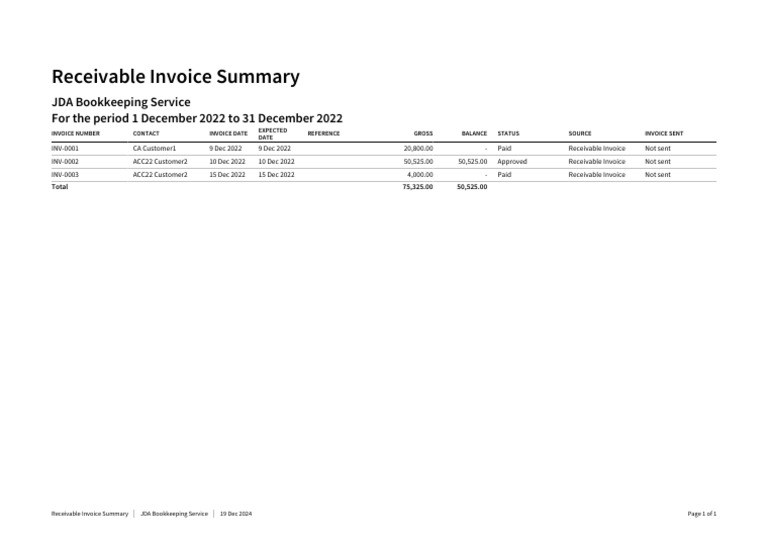 JDA Bookkeeping Service - Receivable Invoice Summary | PDF
