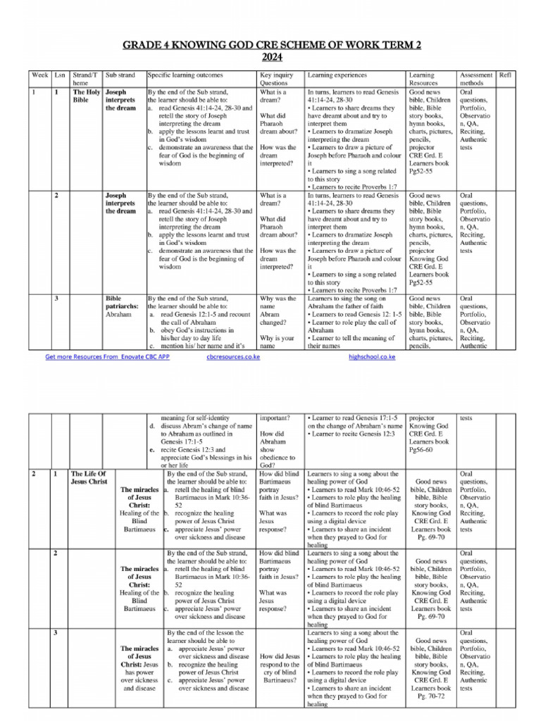 Grade 4 Term 2 Cre Schemes | PDF