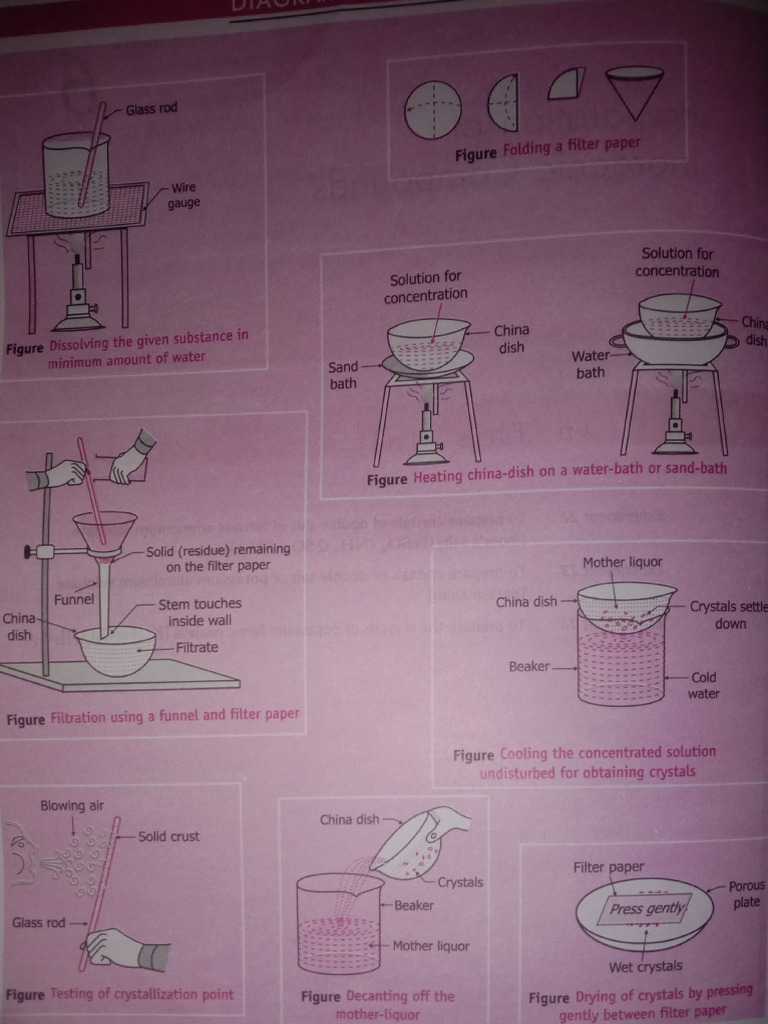 Chemistry Class-12 Lab Manual | PDF