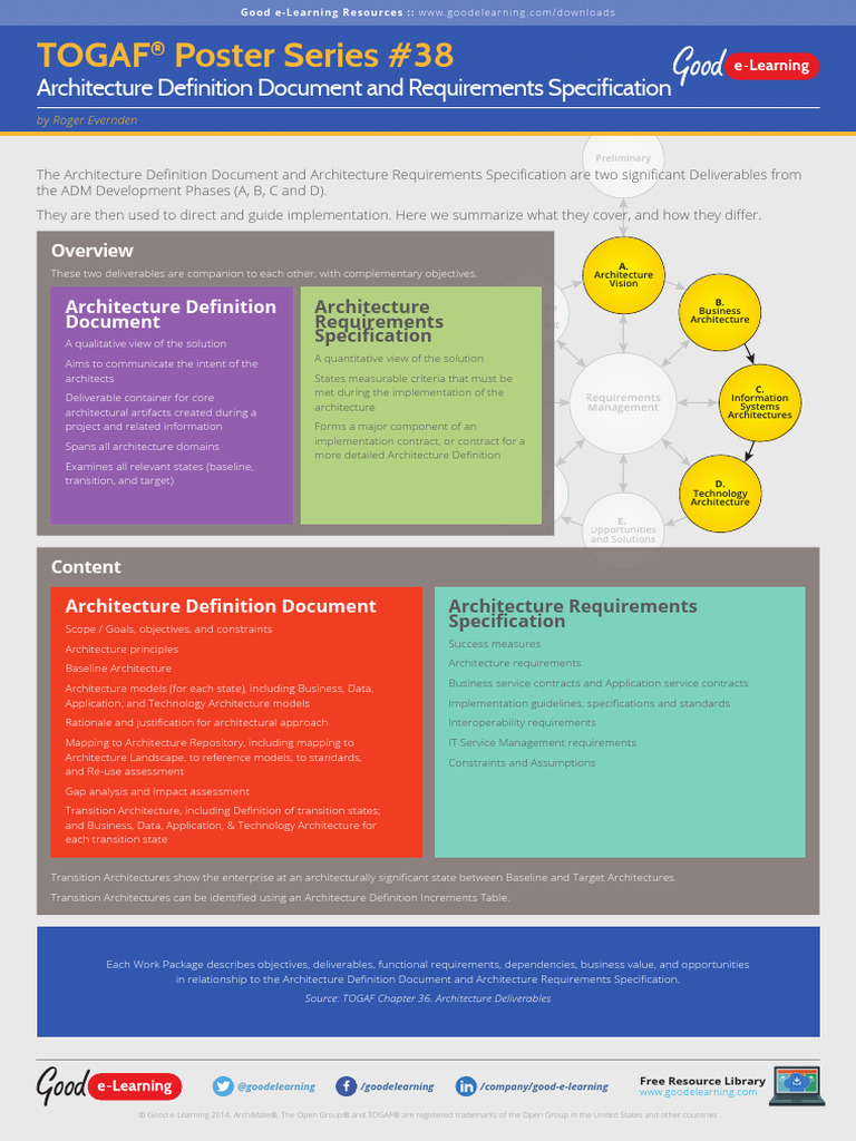 TOGAF-Poster-38-150DPI | PDF | Specification (Technical Standard ...