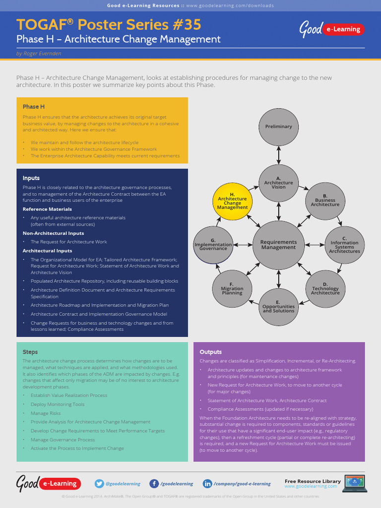 TOGAF-Poster-35-150DPI | PDF | Information Technology | Information ...