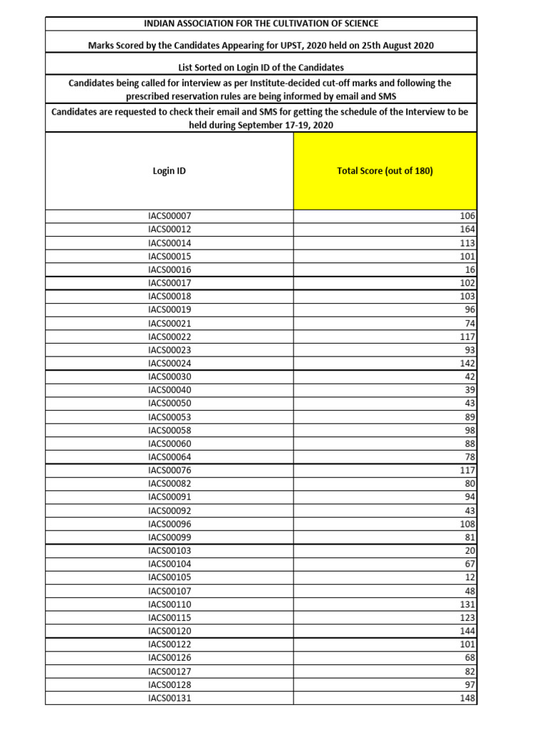 IACS-Score UPST-2020 | PDF