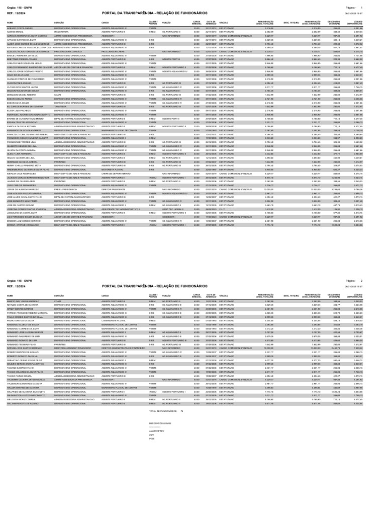 Relación de Funcionarios SNPH 2024 | PDF