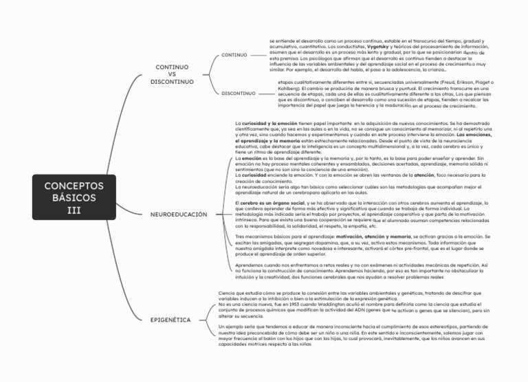 CONCEPTOS BÁSICOS III | PDF | Aprendizaje | Las emociones