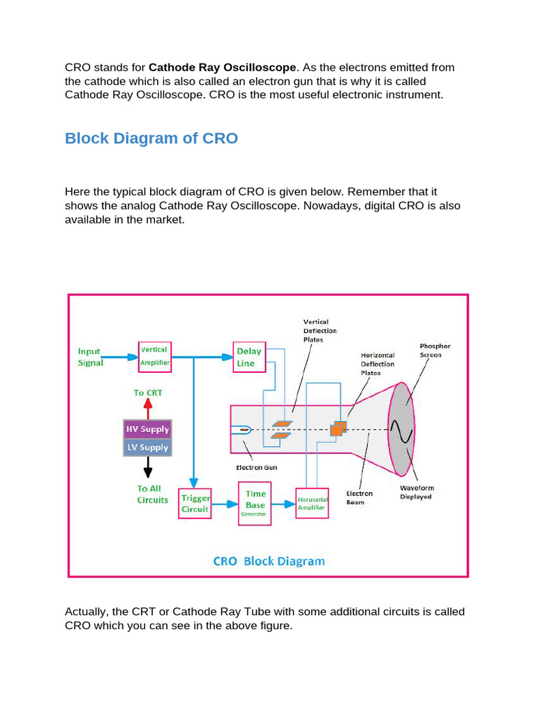 CRO | PDF