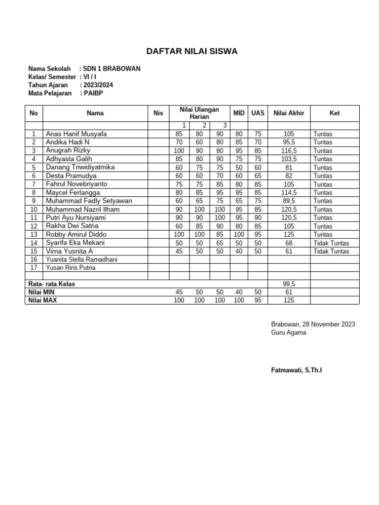 Daftar Nilai Siswa | PDF