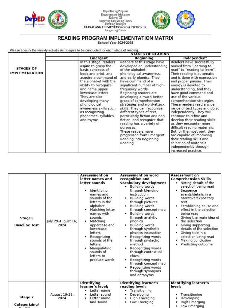 Reading Program Implementation Matrix | PDF | Phonics | Reading ...
