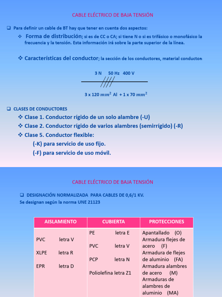 TEMA 1 CABLES BT | PDF | Conductor electrico | Bienes manufacturados