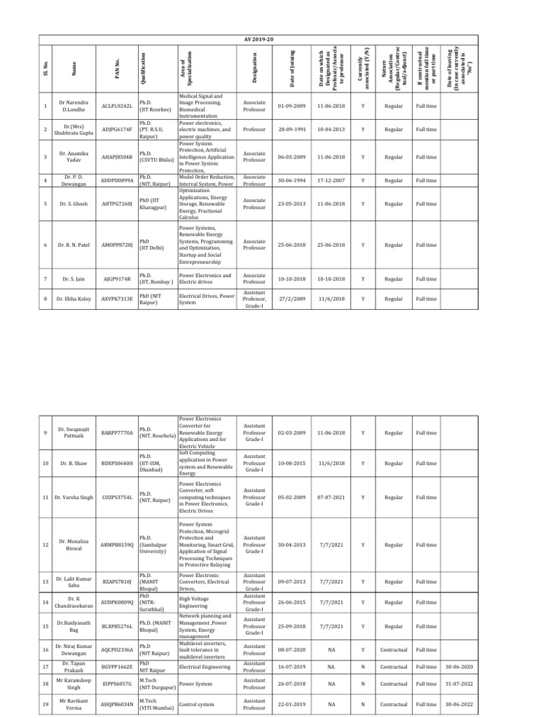 Faculty List AY2019-20 | PDF | Power Electronics | Electrical Engineering
