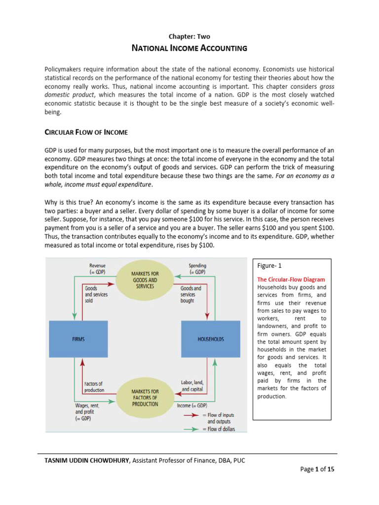 GDP and National Income Basics | PDF | Gross Domestic Product | Consumer Price Index