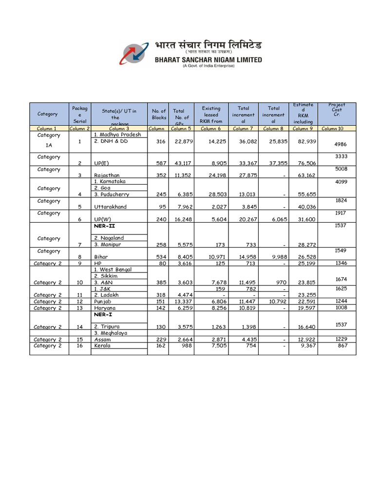 Optic Fibre Project Details | PDF