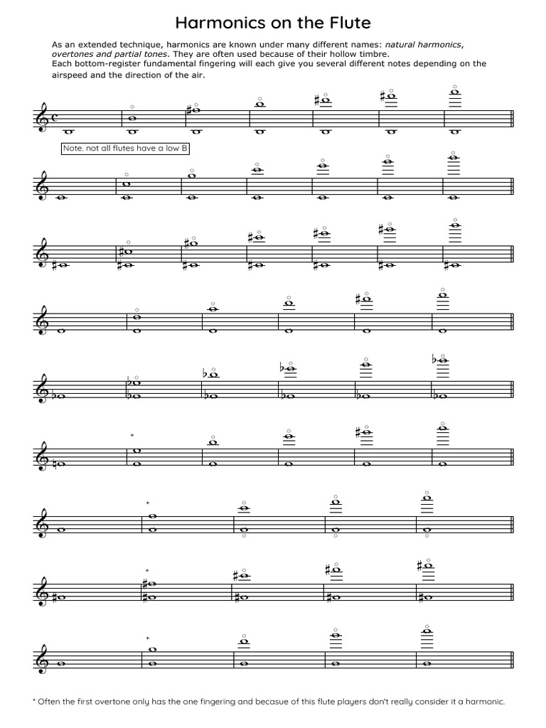 Harmonics On Flute - Full Score | PDF | Harmonic | Music Theory