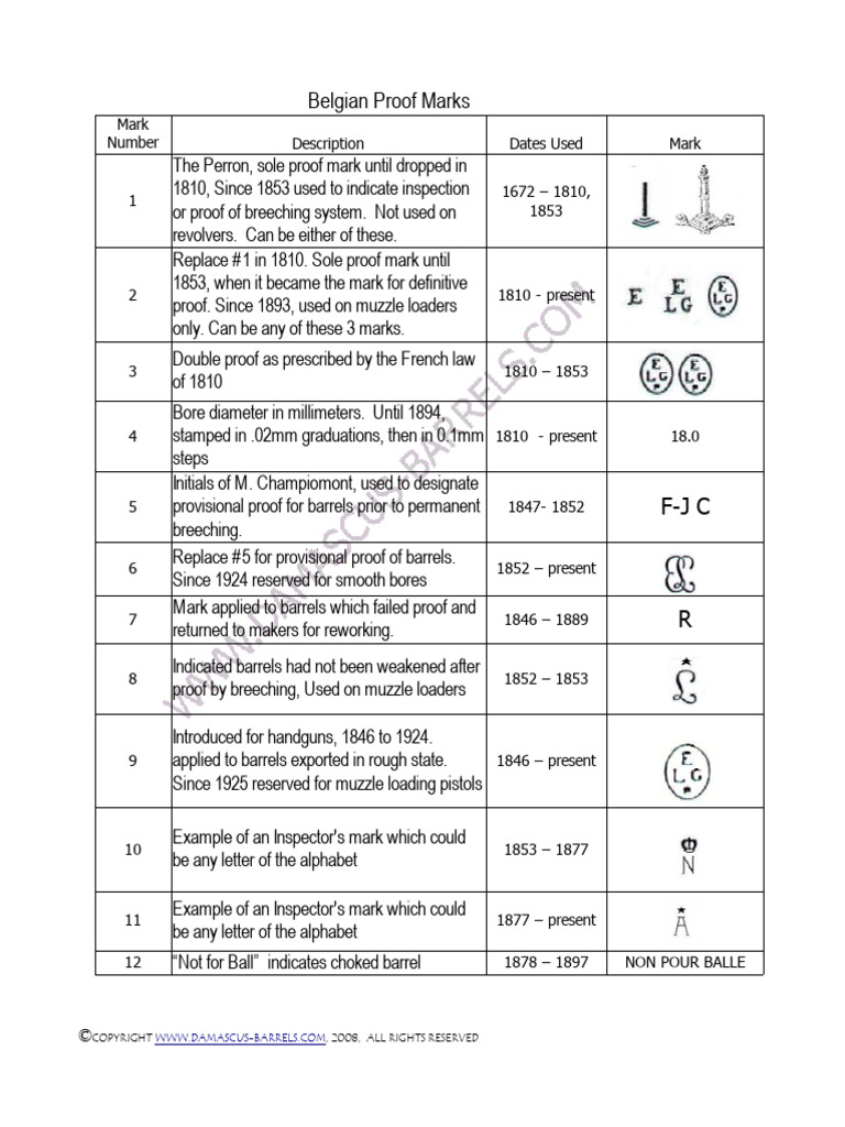 Belgian All Proofmarks | PDF | Gun Barrel | Shotgun