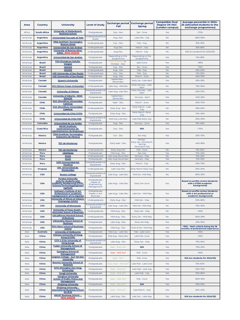 2024 - 25 Exchange Programmes Percentiles and Global List - %tiles 2425 ...